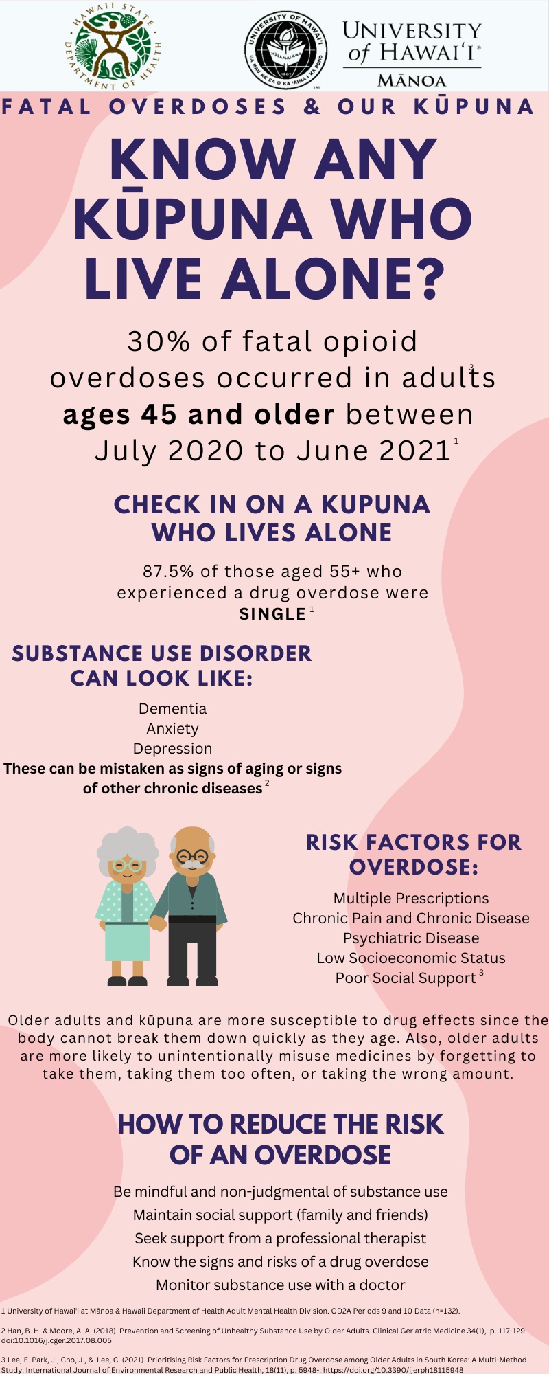 Infographic Archives - State of Hawaiʻi, Department of Health